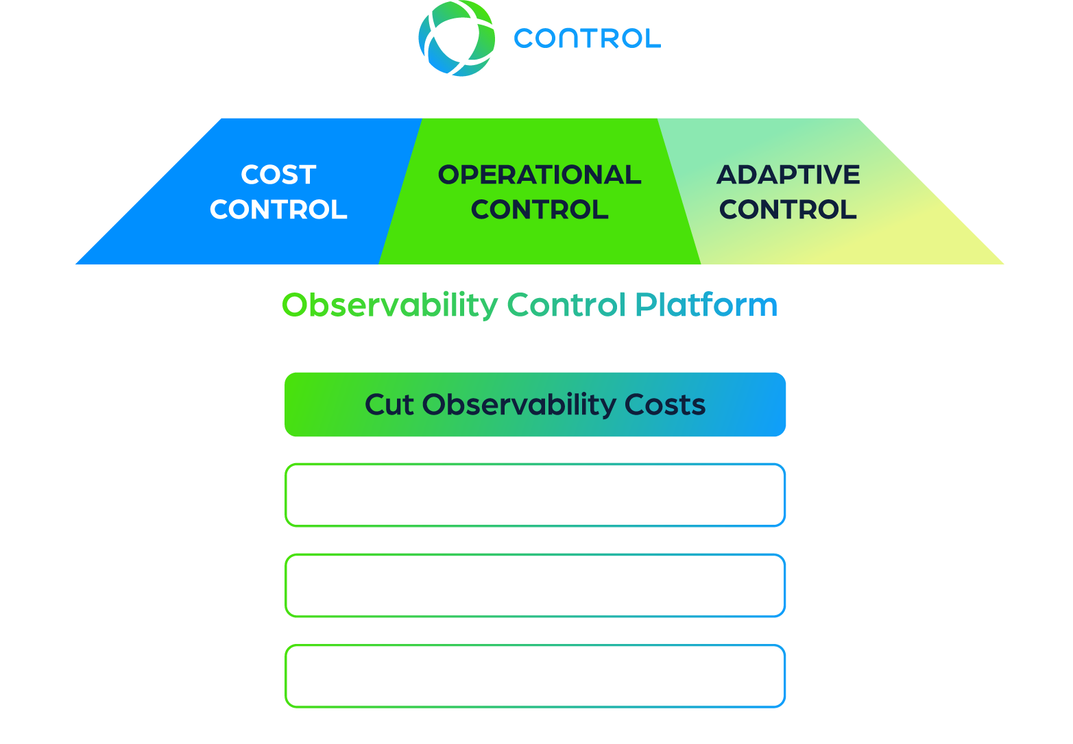 Observability Cost Control - 5 Ways to Cut Observability Costs