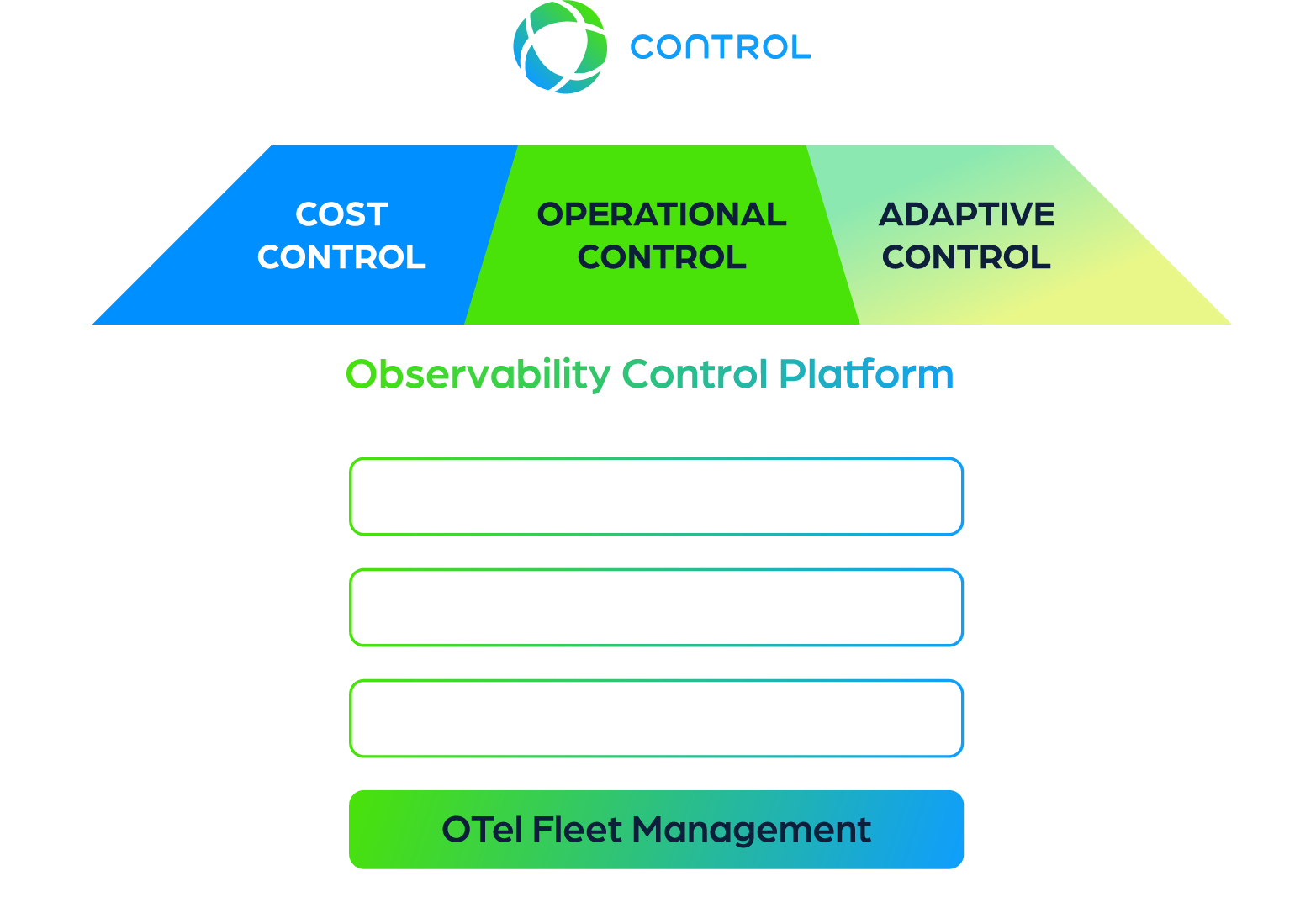 OTel Collector Fleet Management - OpenTelemetry at Scale