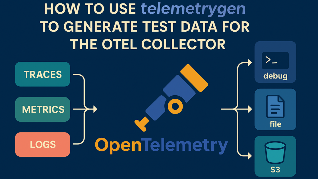 How to Use telemetrygen to feed Telemetry to the OTel Collector